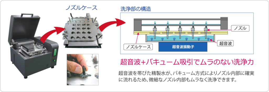 SC-ENX - 株式会社サワーコーポレーション