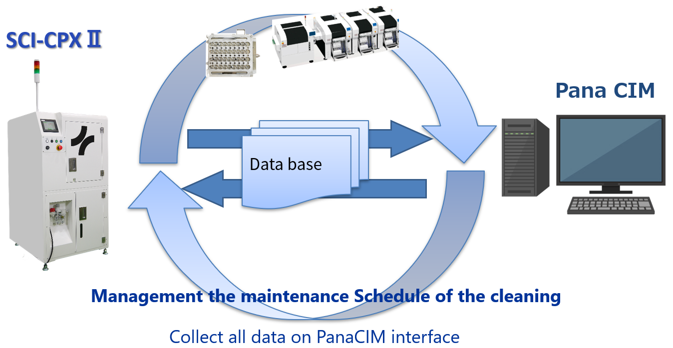 SCI-CPXⅡ - 株式会社サワーコーポレーション